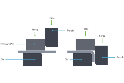 Types of Sheet Metal Bending | Fabrication