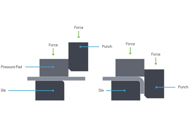 Types of Sheet Metal Bending | Finish Architectural